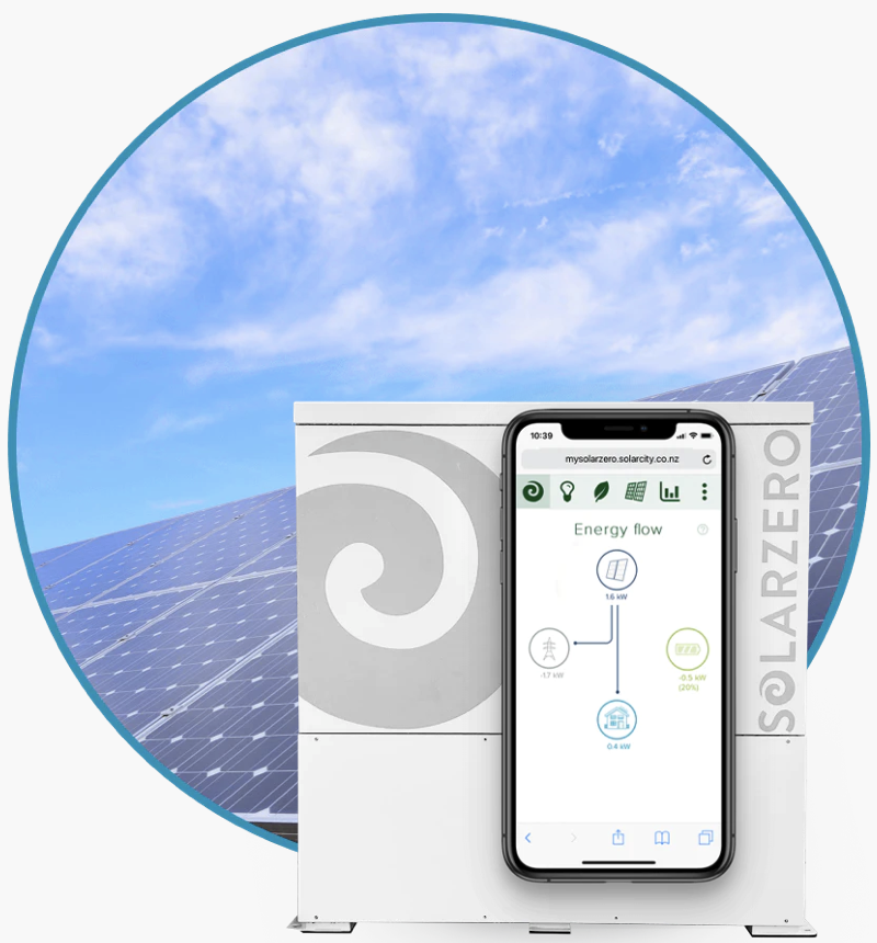 Loki - It just works.